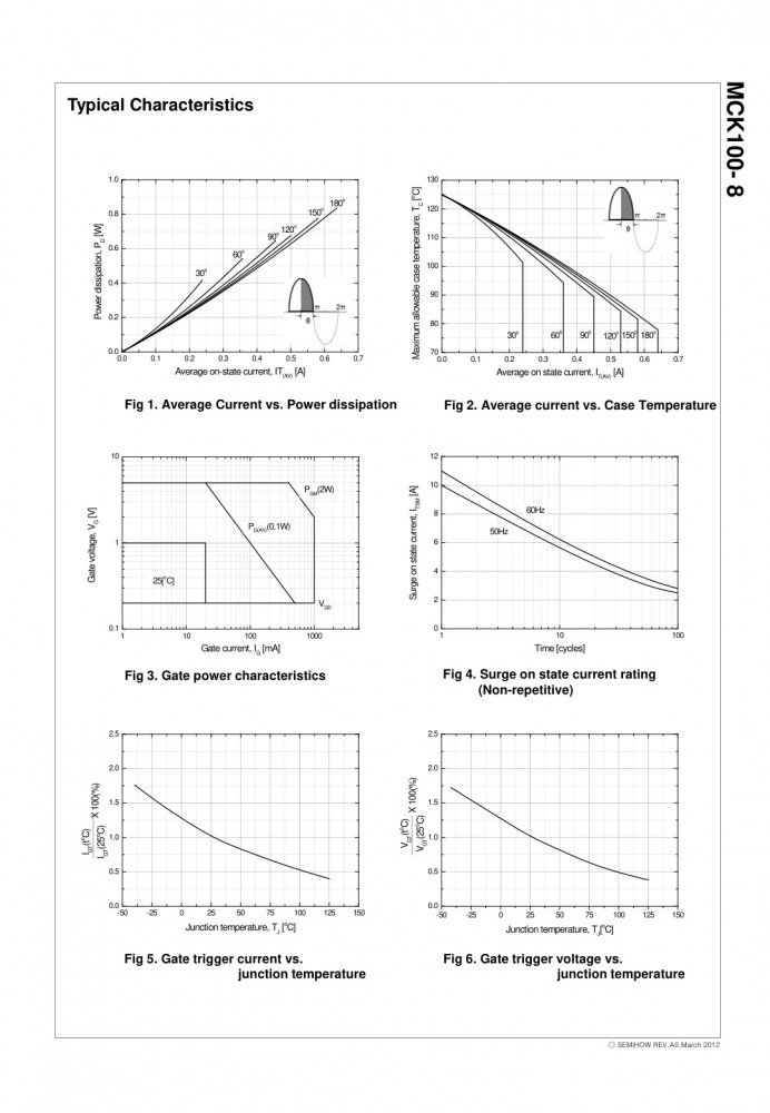 MCK100-8 datasheet page 3