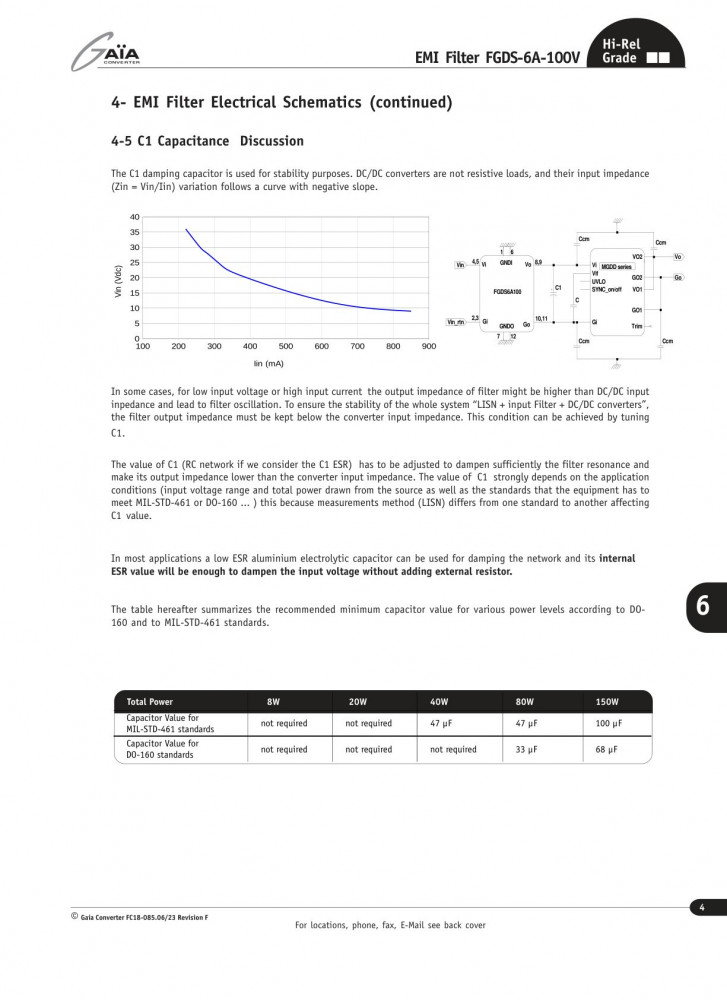 FGDS-6A-100V datasheet page 4