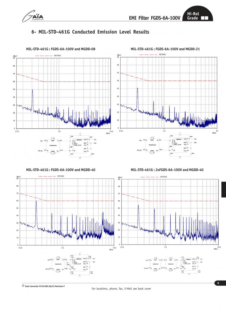 FGDS-6A-100V datasheet page 6