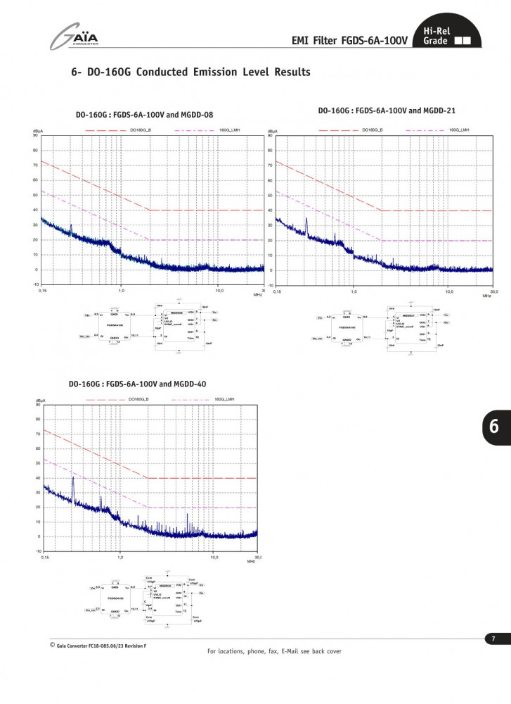 FGDS-6A-100V datasheet page 7