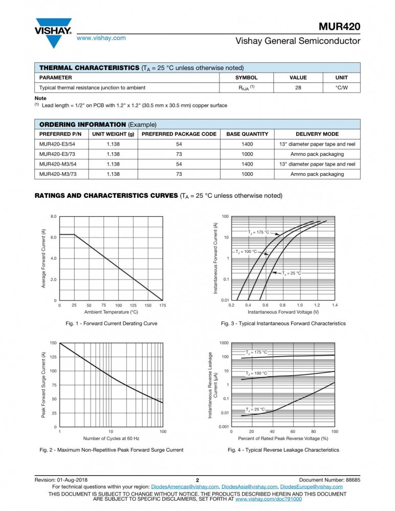 MUR420 datasheet page 2