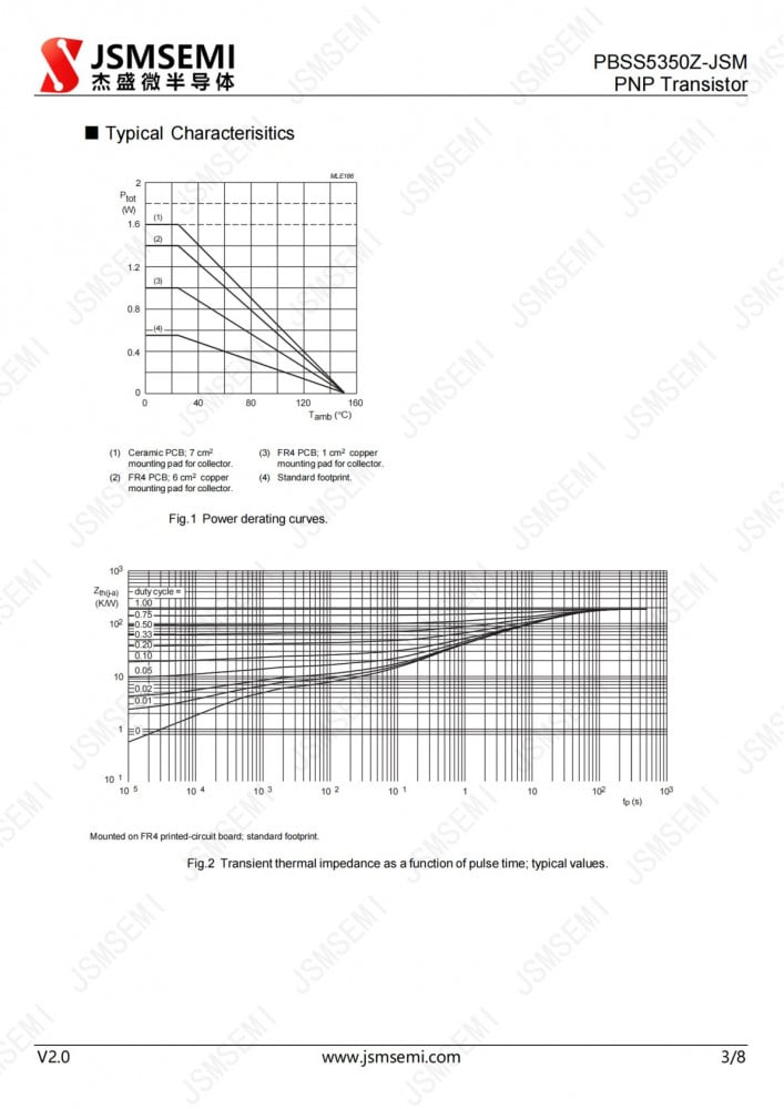 PBSS5350Z-JSM datasheet page 3