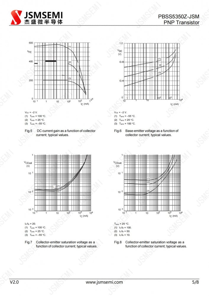 PBSS5350Z-JSM datasheet page 5