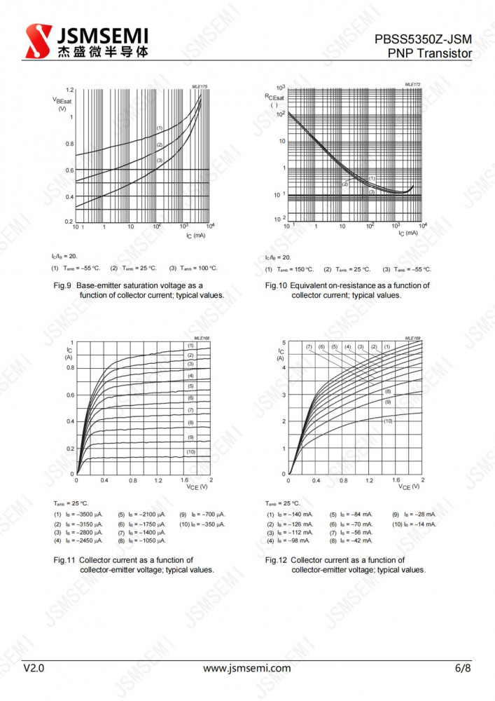 PBSS5350Z-JSM datasheet page 6