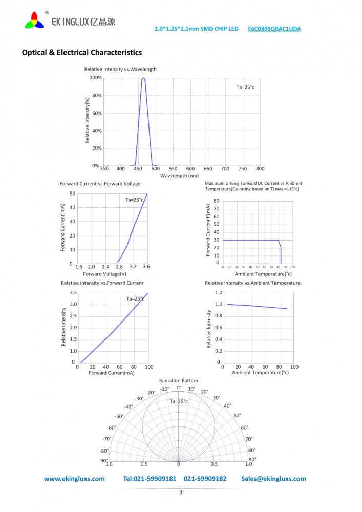 E6C0805QBAC1UDA datasheet page 3