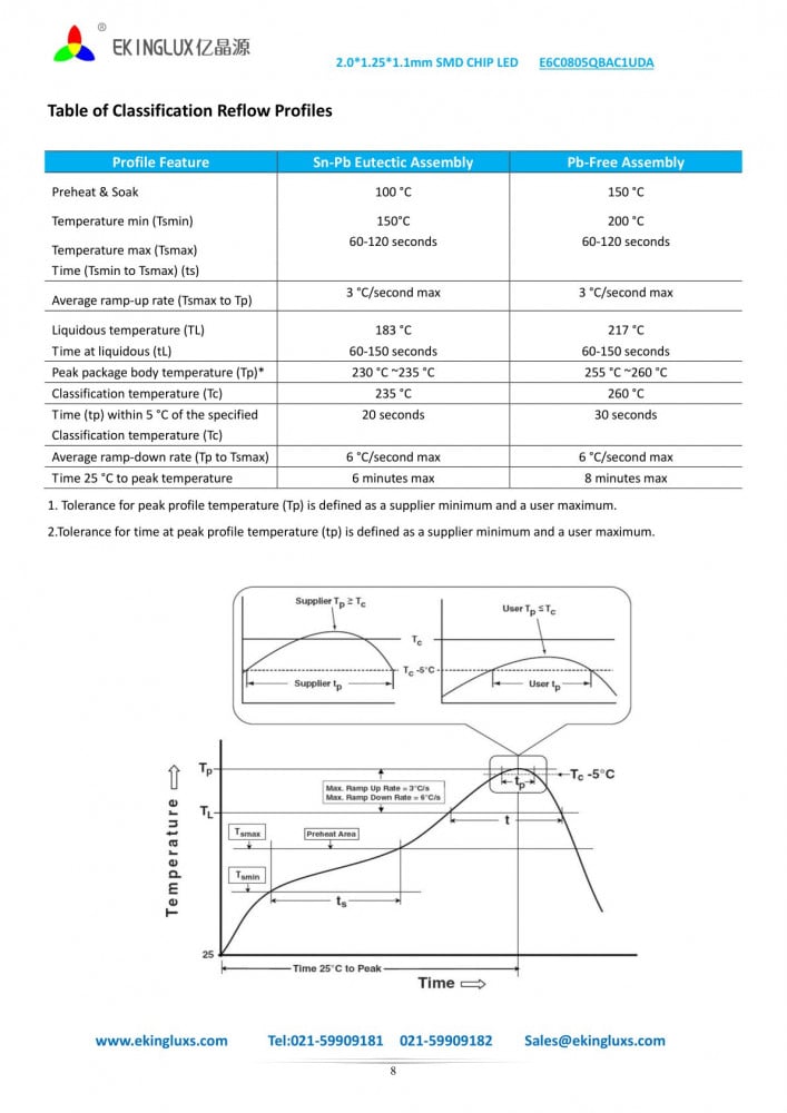 E6C0805QBAC1UDA datasheet page 8