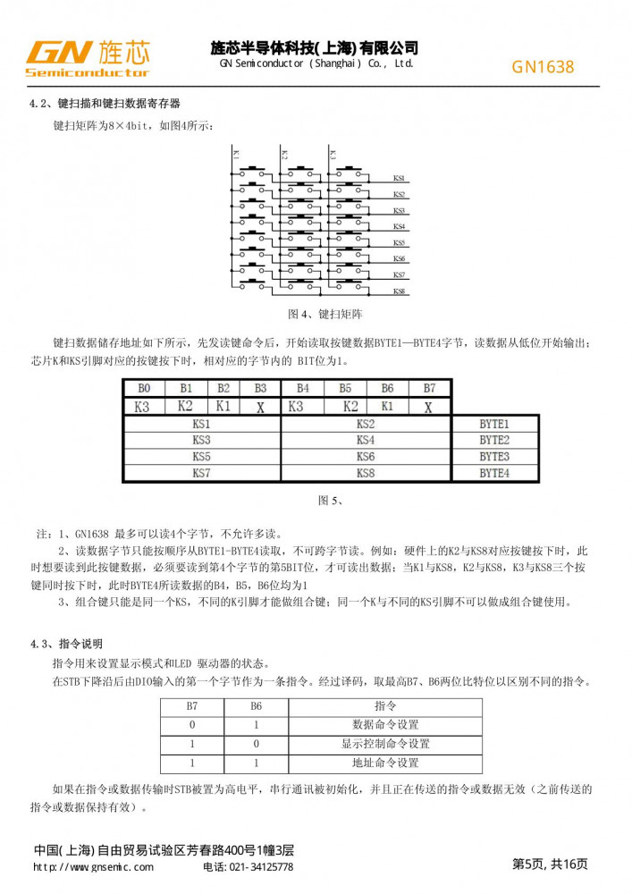GN1638 datasheet page 5