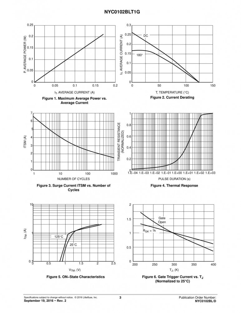 NYC0102BLT1G datasheet page 3