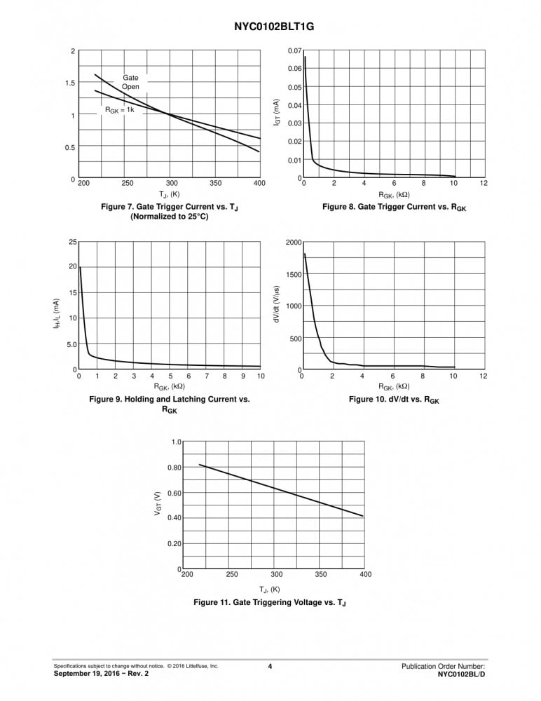 NYC0102BLT1G datasheet page 4