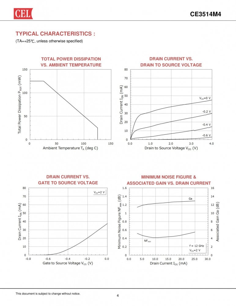 CE3514M4 datasheet page 4