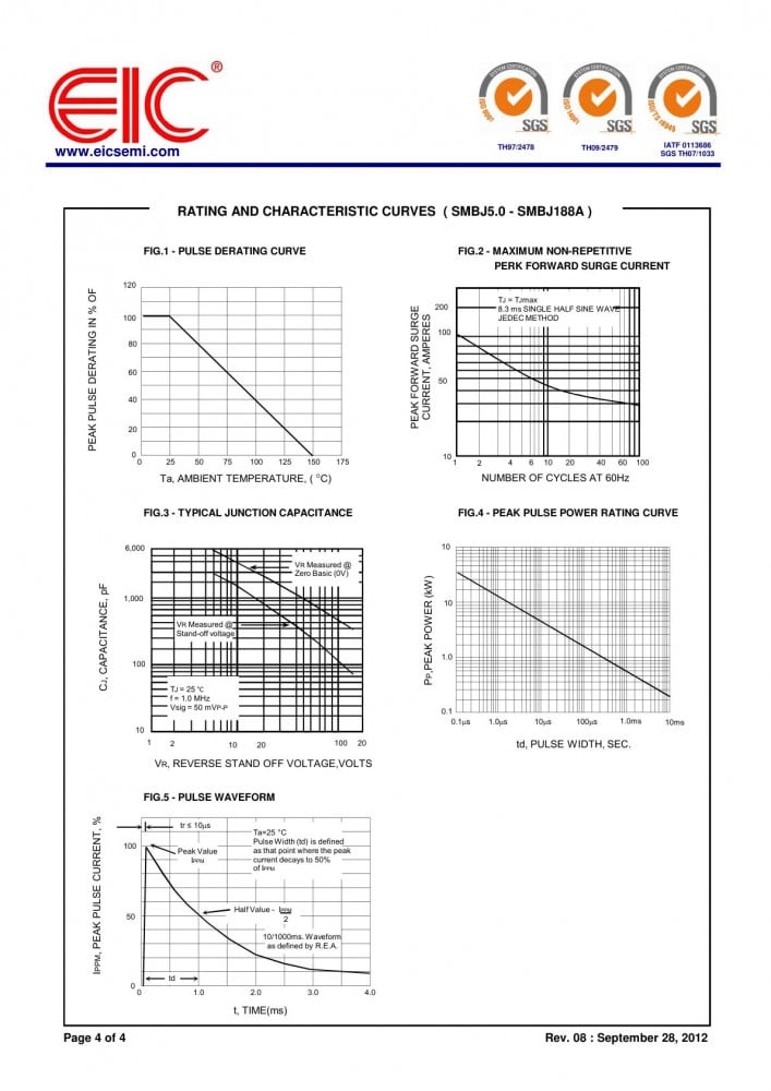 EIC SMBJ TVS datasheet page 4