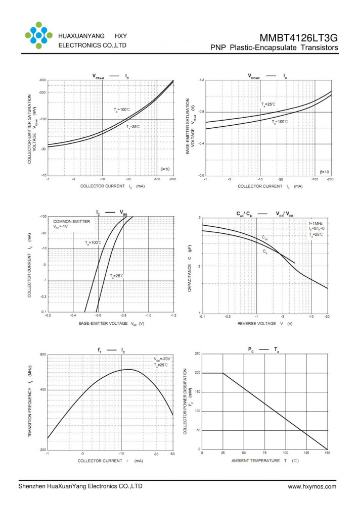 MMBT4126LT3G-HXY datasheet page 3