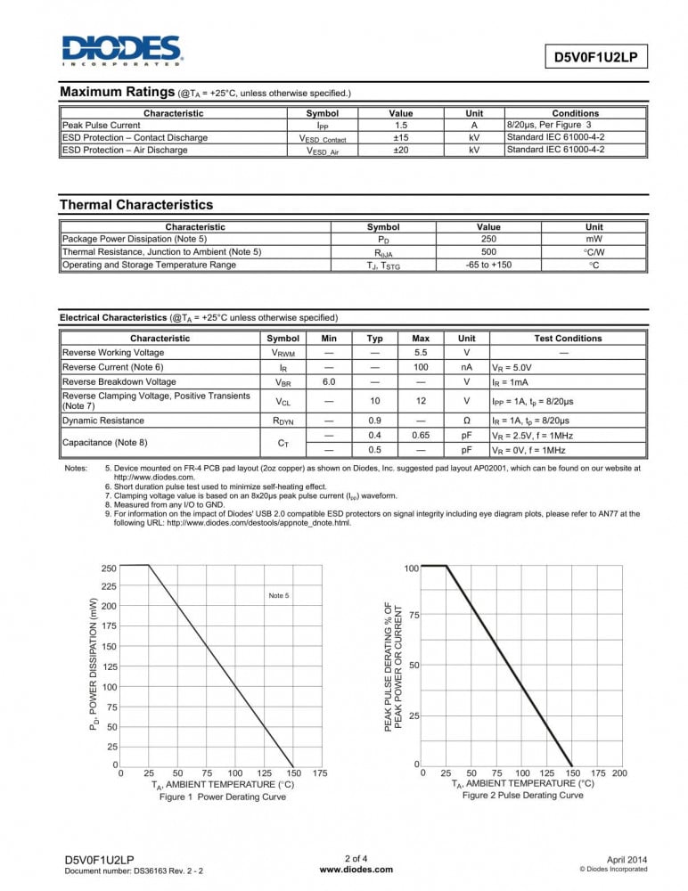 D5V0F1U2LP-7B datasheet page 2