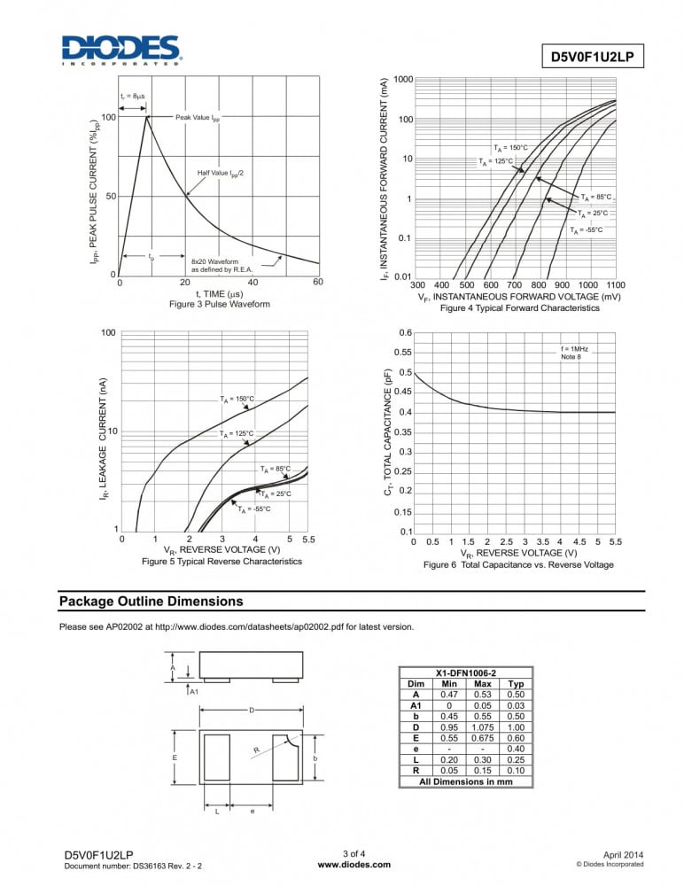 D5V0F1U2LP-7B datasheet page 3