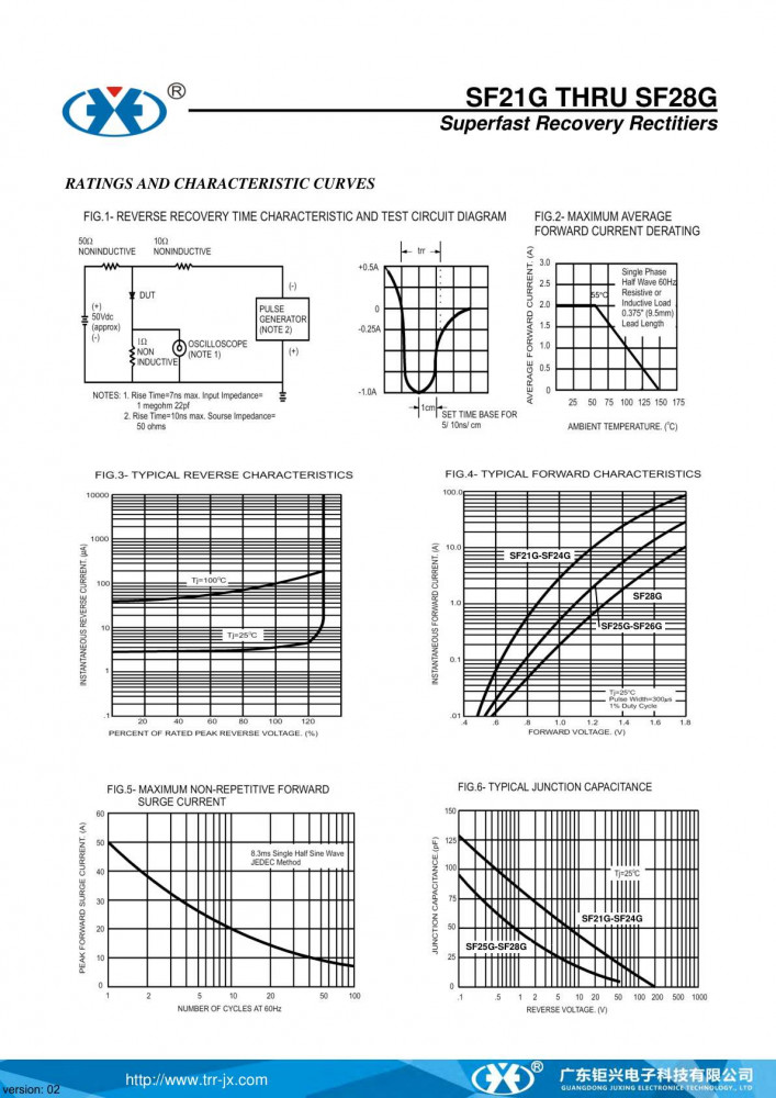 JUXING SF28G datasheet page 2
