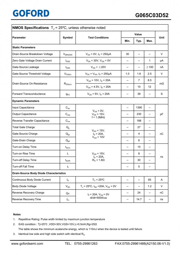 G065C03D52 datasheet page 2