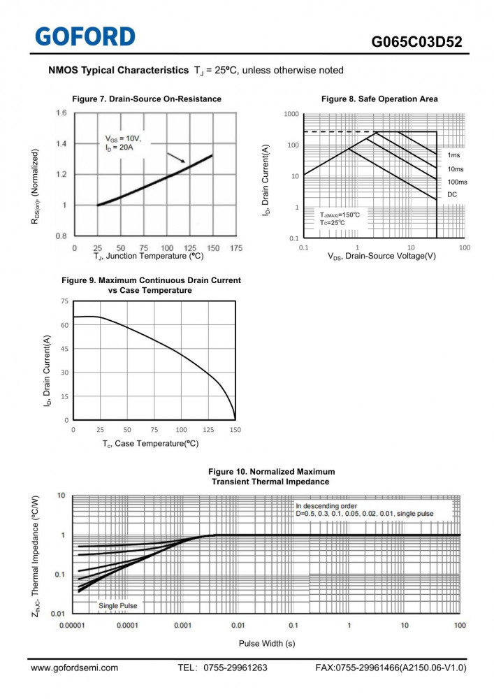 G065C03D52 datasheet page 5