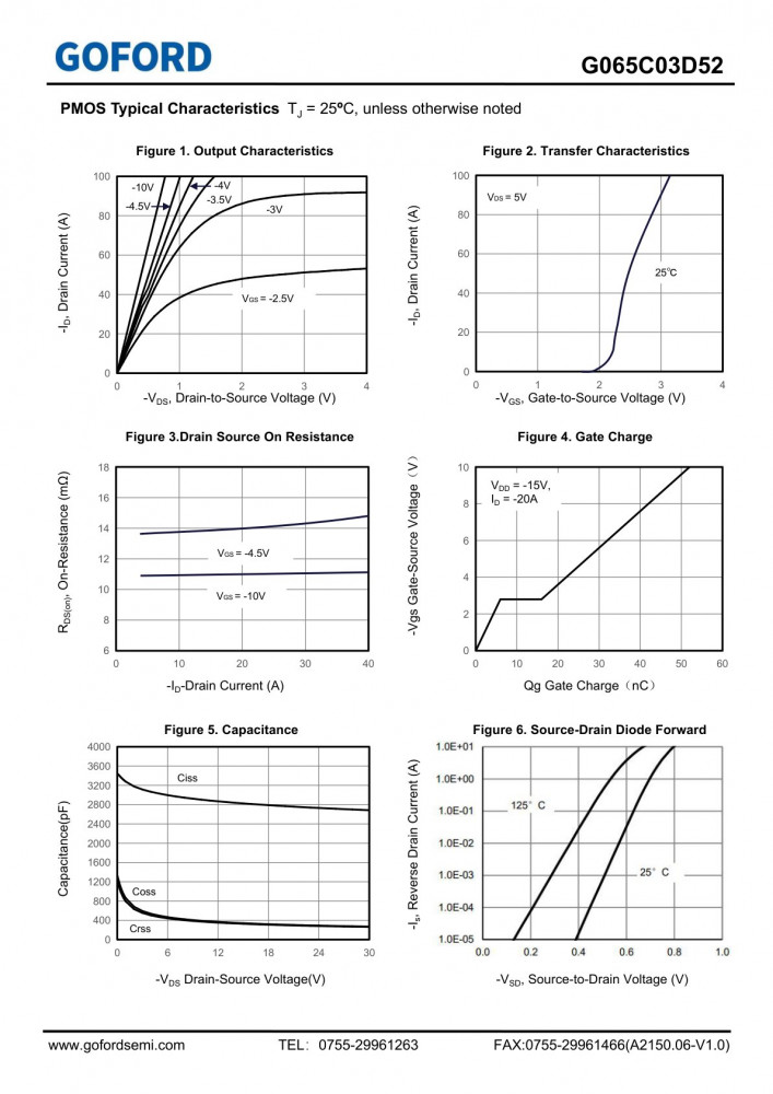 G065C03D52 datasheet page 8