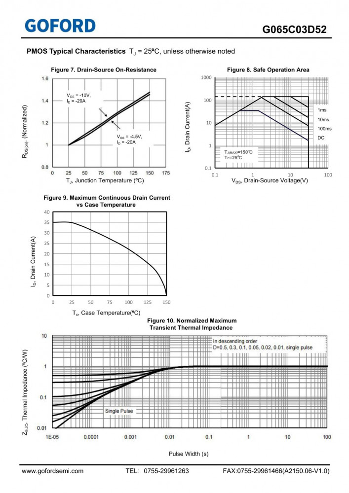 G065C03D52 datasheet page 9