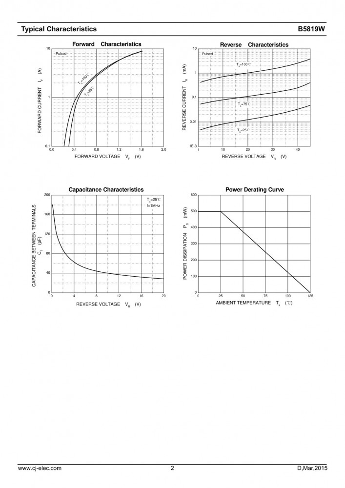 B5819W-G datasheet page 2
