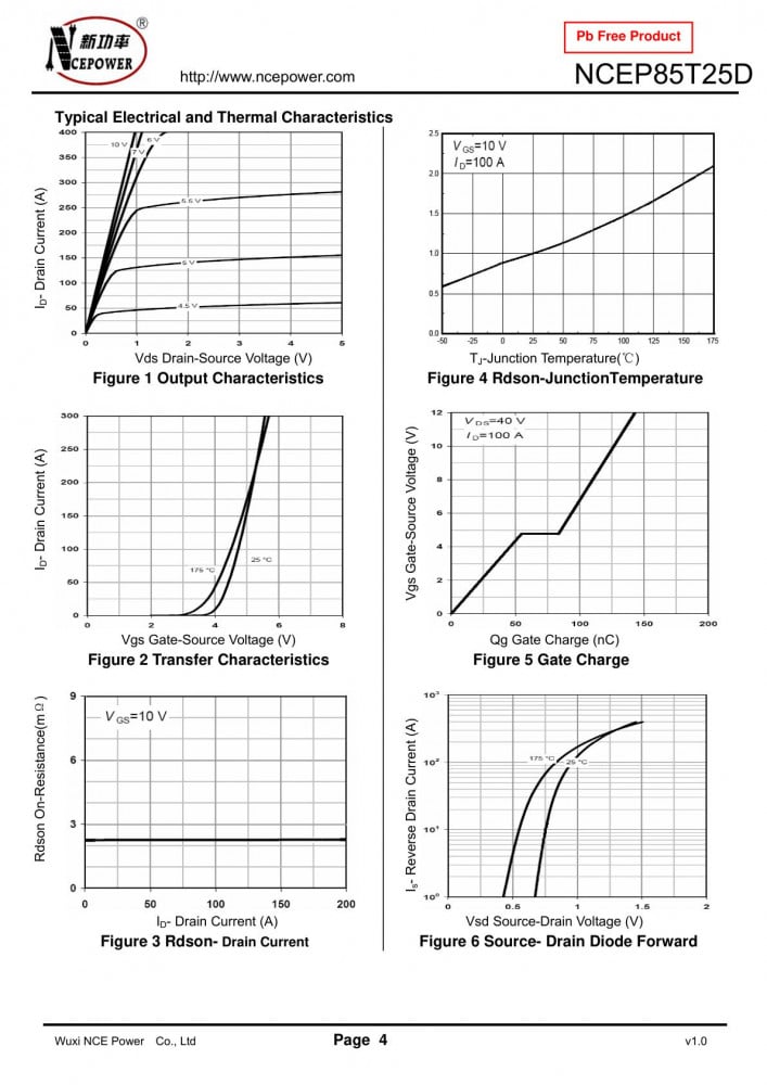 NCEP85T25D datasheet page 4