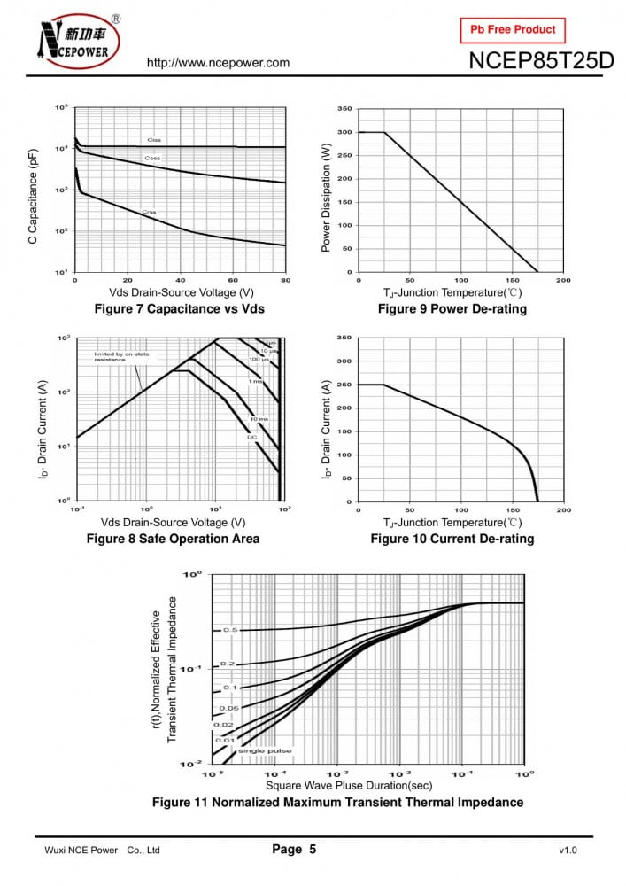NCEP85T25D datasheet page 5