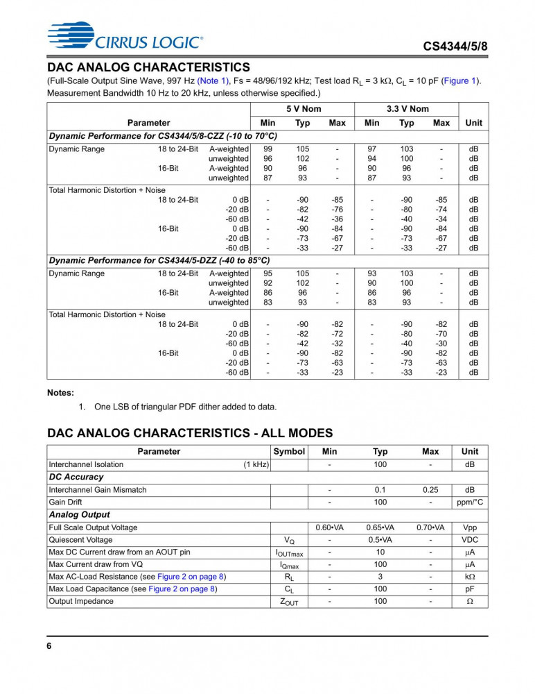 CS4344 datasheet page 6