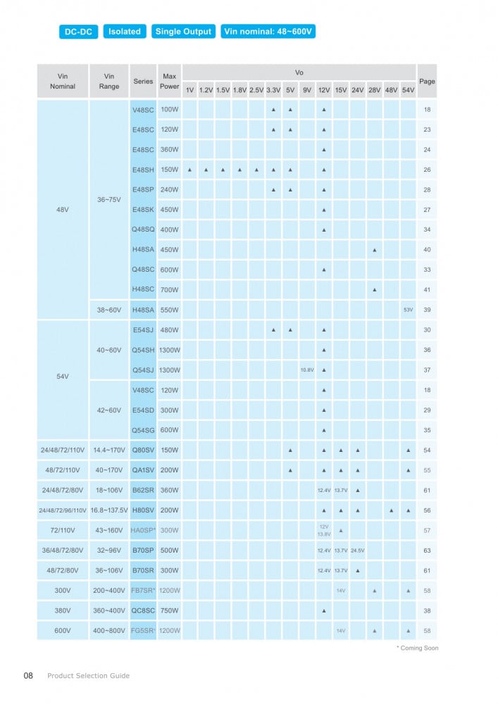 Delta catalog page 10