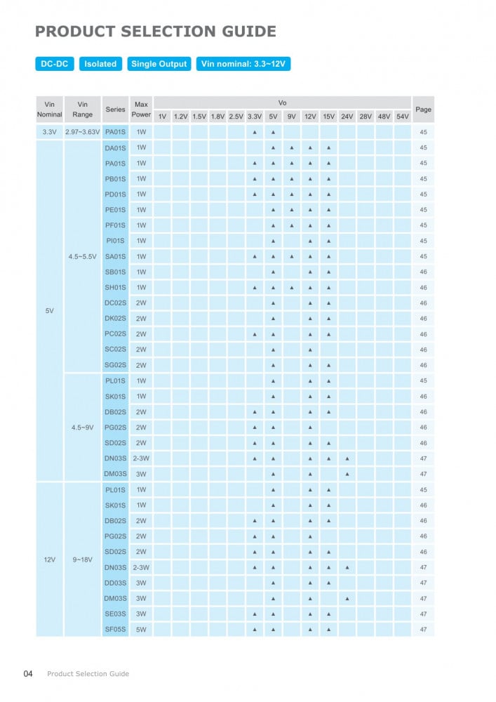 Delta catalog page 6