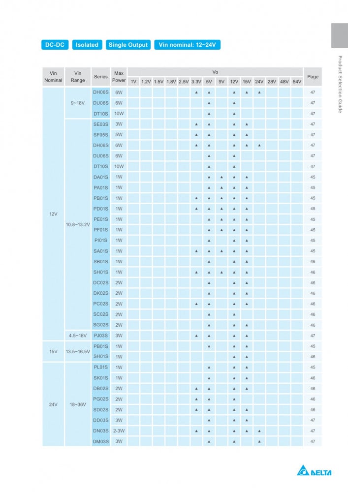 Delta catalog page 7