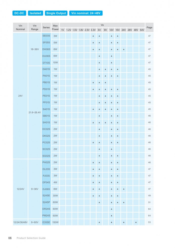 Delta catalog page 8