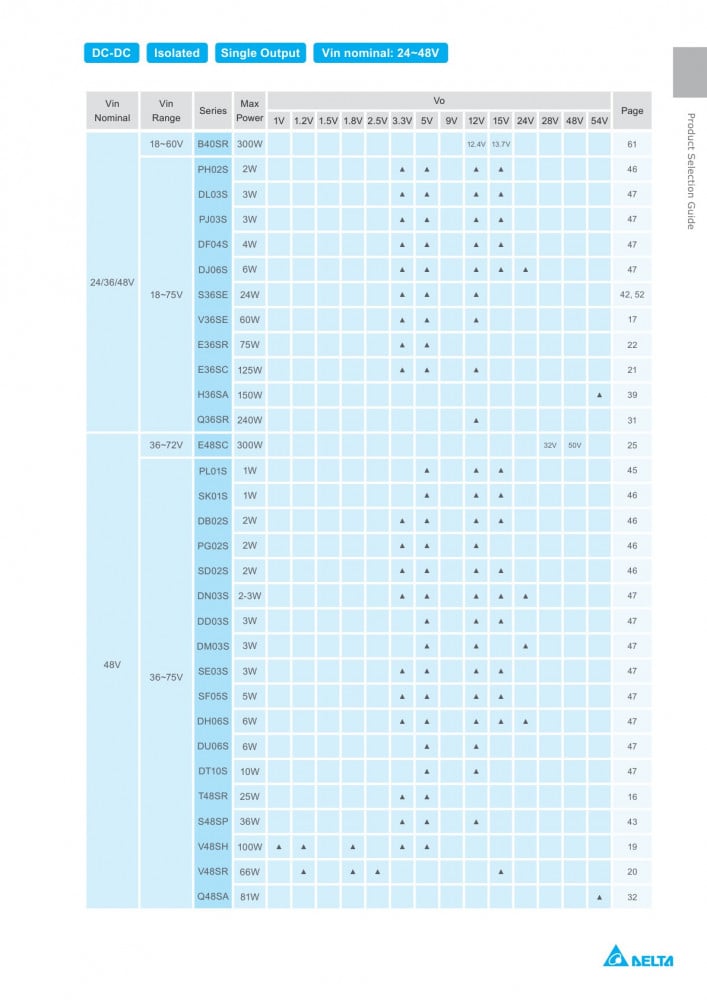 Delta catalog page 9