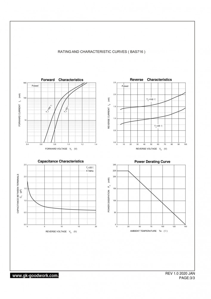 GOODWORK BAS716 datasheet page 3