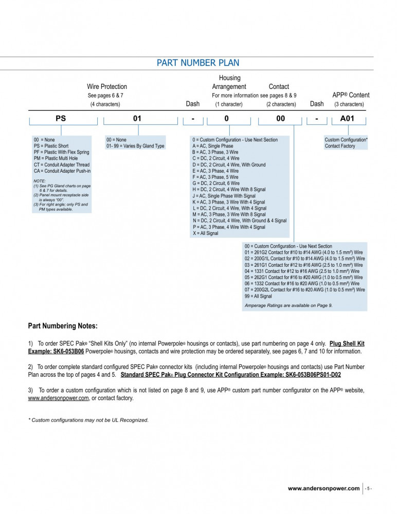 Anderson Power SPEC Pak documentation page 5