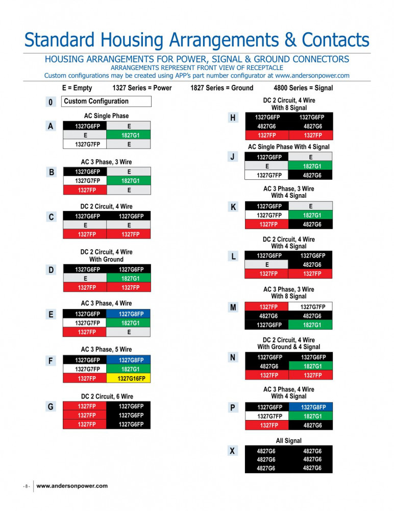 Anderson Power SPEC Pak documentation page 8