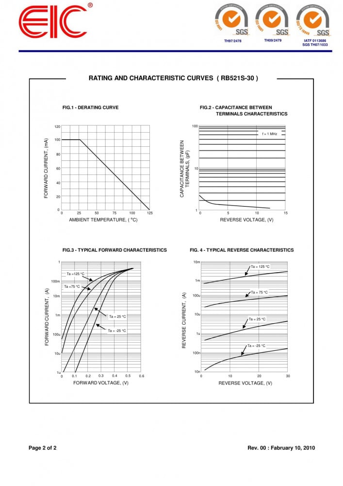 EIC RB521S-30 datasheet page 2