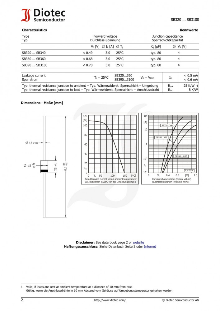 SB390 datasheet page image 2