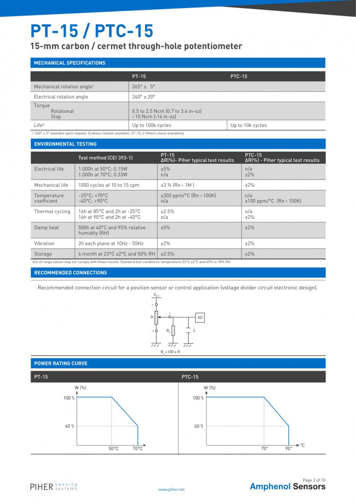 PTC15NH05-103A2020 datasheet page 2
