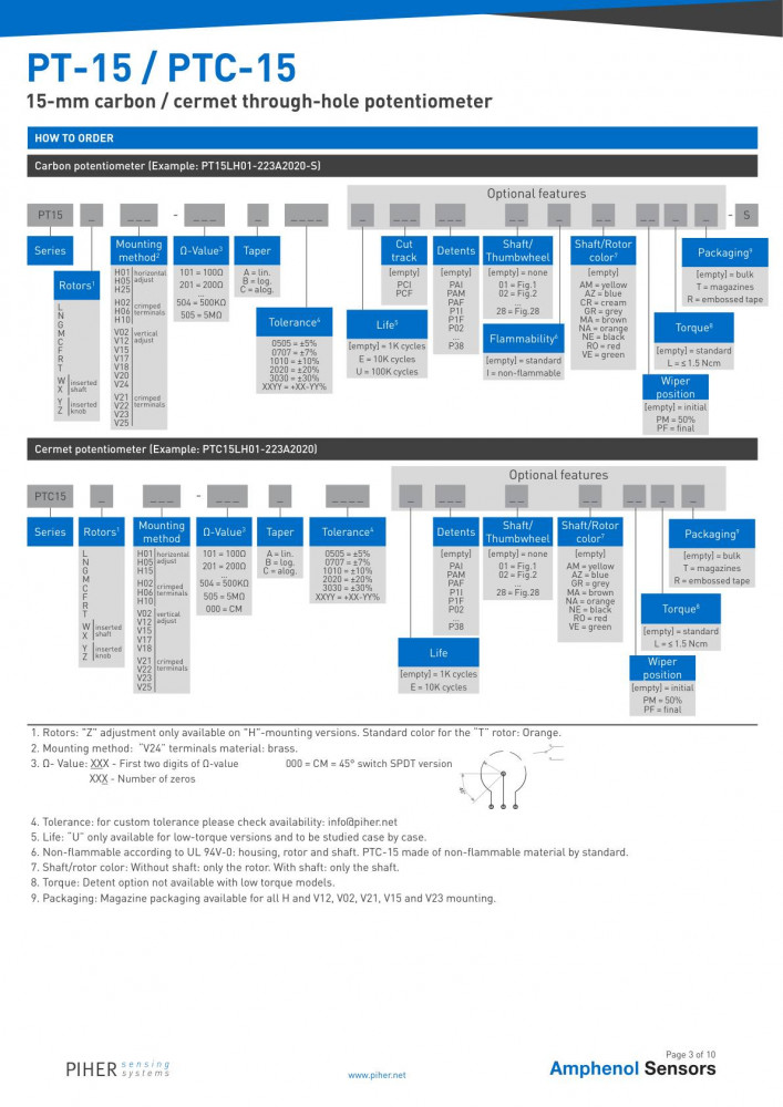 PTC15NH05-103A2020 datasheet page 3