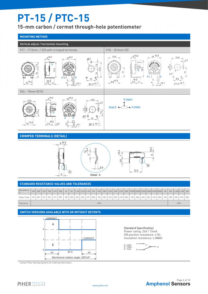 PTC15NH05-103A2020 datasheet page 6
