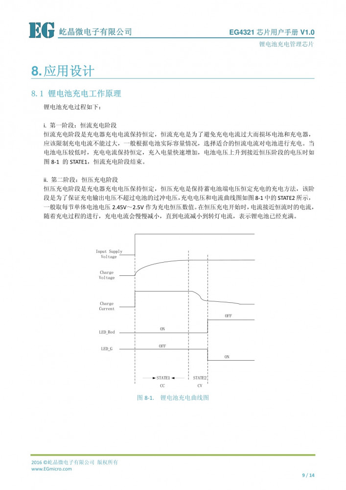 EG4321 datasheet page 9