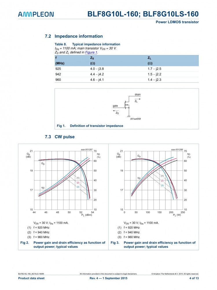 BLF8G10LS-160 datasheet page 4