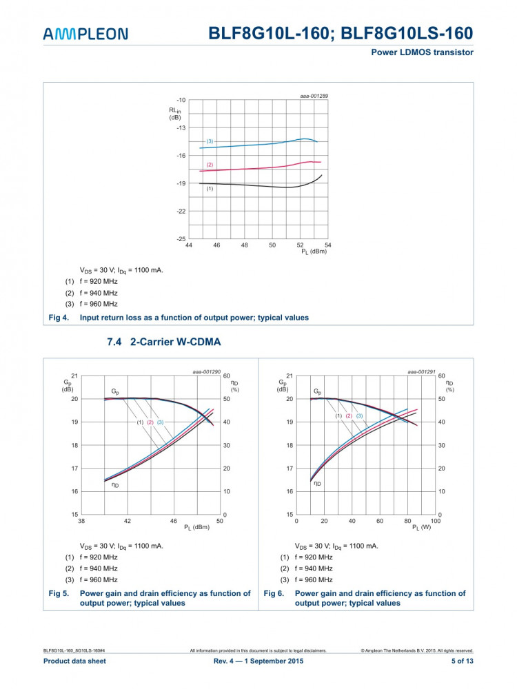 BLF8G10LS-160 datasheet page 5