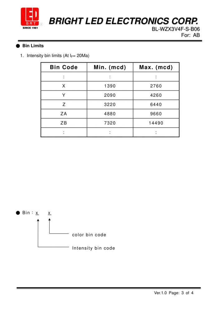 BL-WZX3V4F-S-B06 datasheet page 3