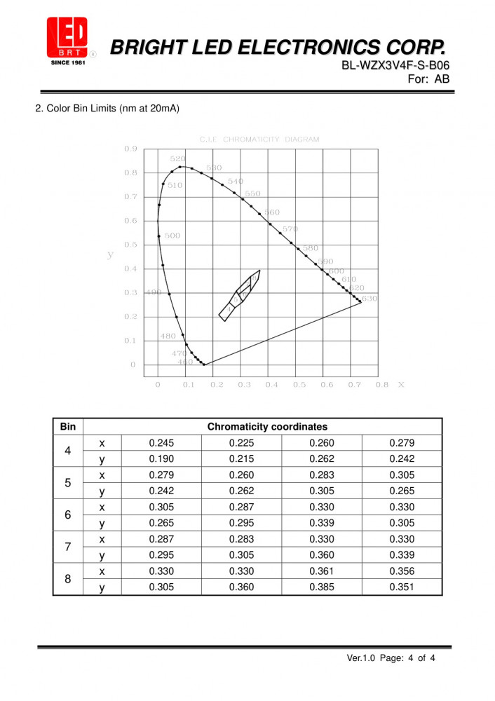 BL-WZX3V4F-S-B06 datasheet page 4