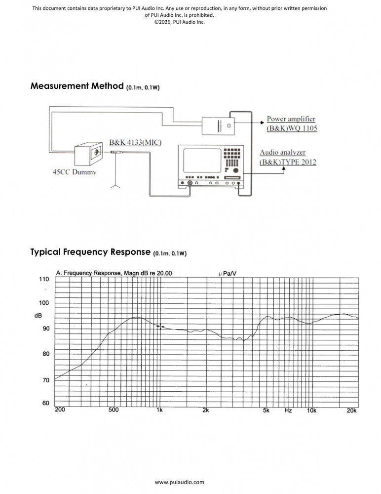 AS02808MS-LWC100 datasheet page 2