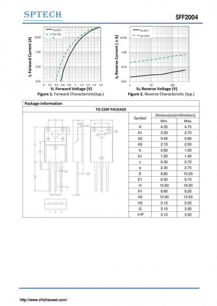 SFF2004 technical document page 2