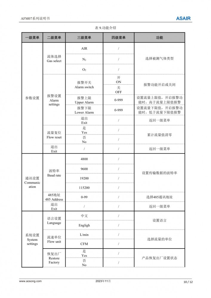 AFM07 datasheet page 10