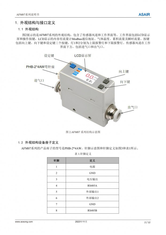 AFM07 datasheet page 2