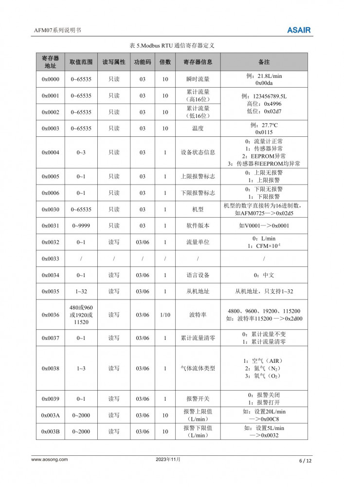 AFM07 datasheet page 6